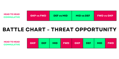 Breakdown Formasi BRFI - Trakteer.id