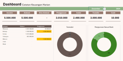 Template Catatan Keuangan Harian | Excel - Trakteer.id